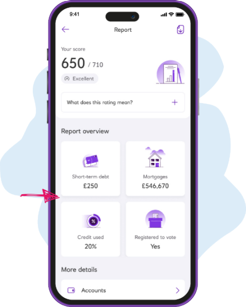 View your credit score | Royal Bank of Scotland