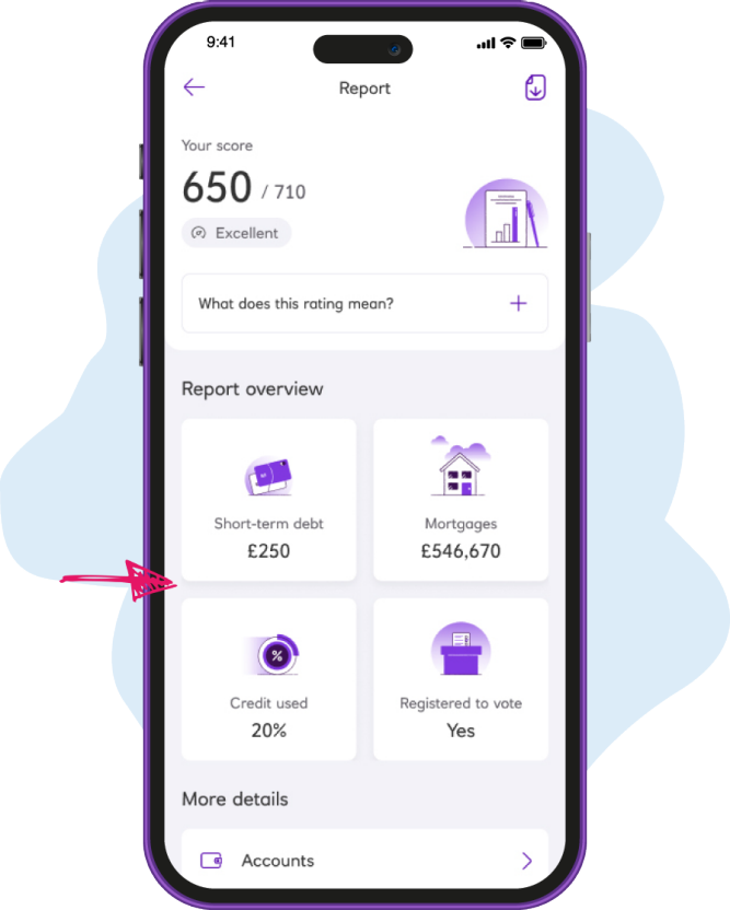 View your credit score | Royal Bank of Scotland