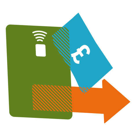 Manage my bank account | RBS - Royal Bank of Scotland