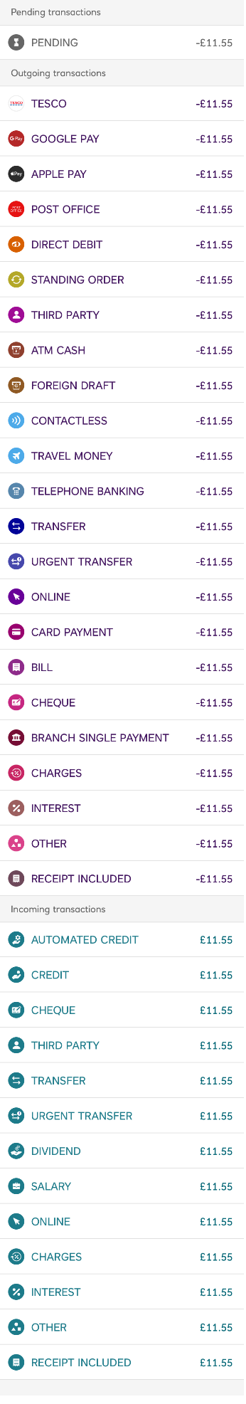 Understanding Mobile App Transaction Icons | RBS Support Centre